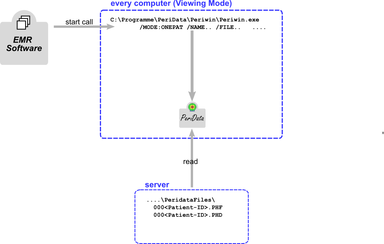 Installation LinkMode